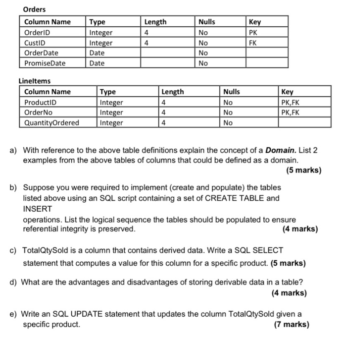 Solved Question 2 Refer to the following Table definitions | Chegg.com