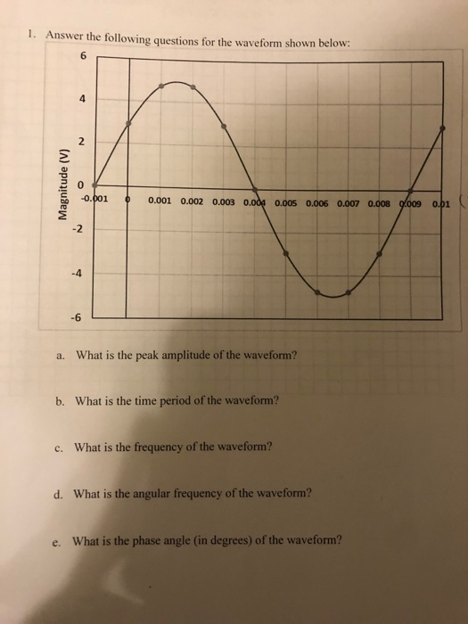 Solved 1. Answer the following questions for the waveform | Chegg.com