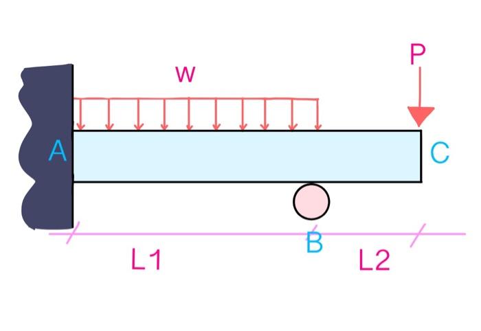 Solved Find the deflection at point C. | Chegg.com