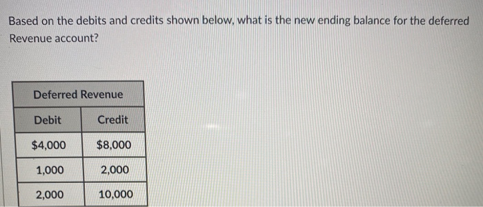 Solved Based on the debits and credits shown below, what is | Chegg.com