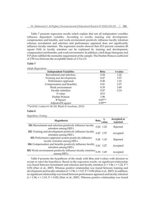 Solved 209 The demographic profile of the respondents of the | Chegg.com