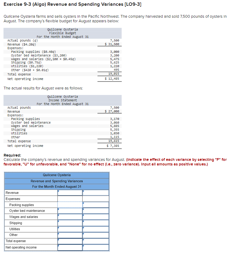 Solved Exercise 9-3 (Algo) ﻿Revenue and Spending Variances | Chegg.com