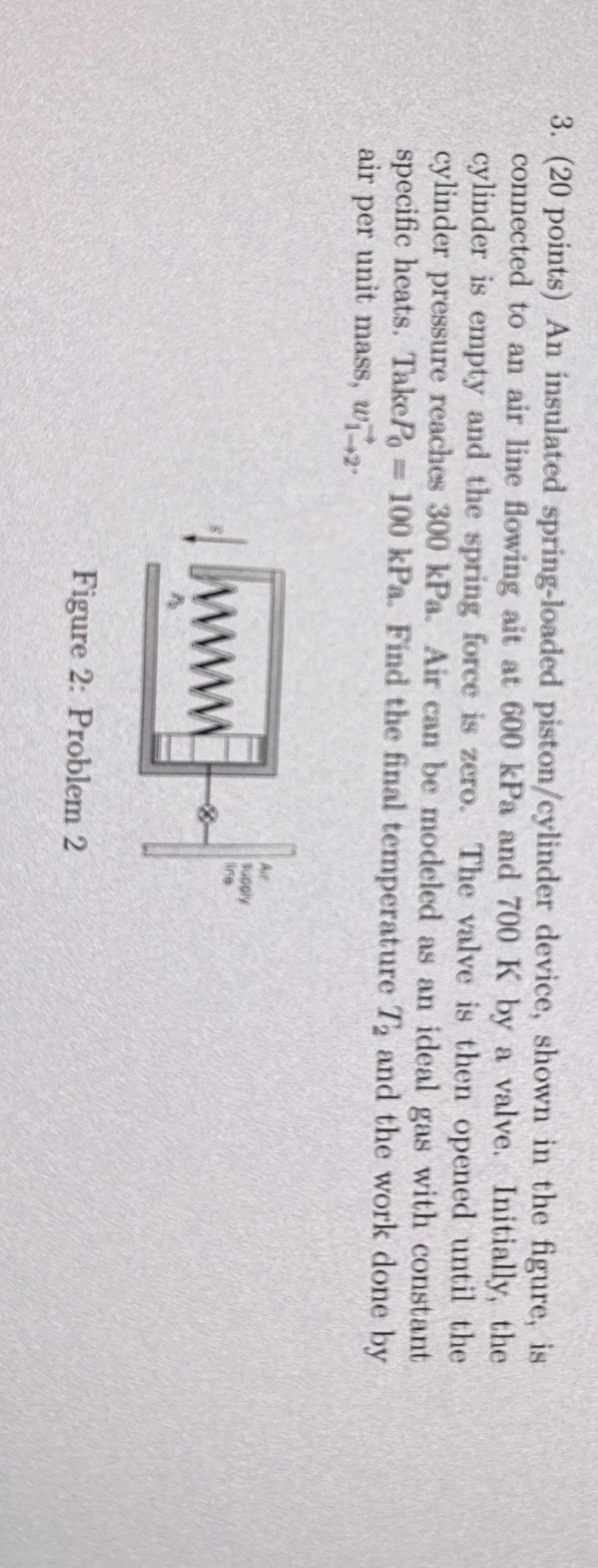 Solved (20 ﻿points) ﻿An insulated spring-loaded | Chegg.com
