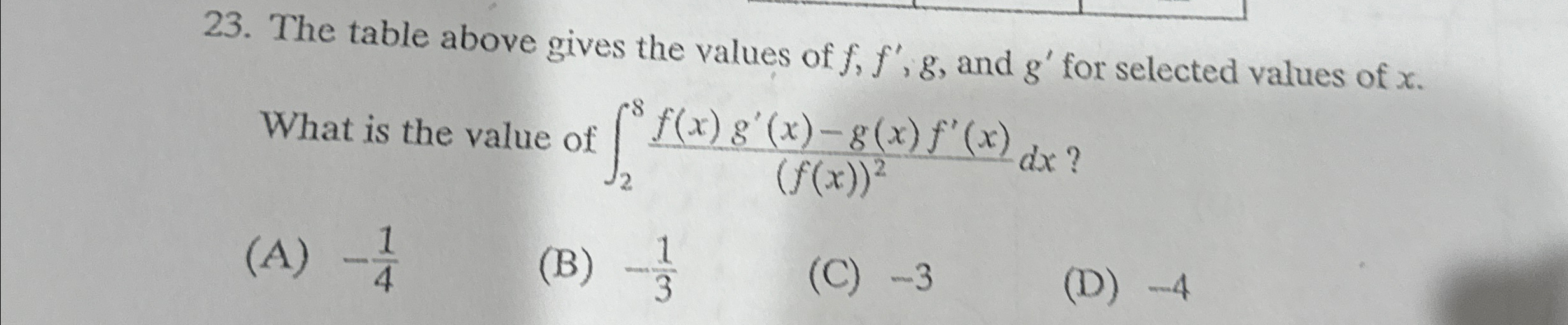 Solved The table above gives the values of f,f',g, ﻿and g' | Chegg.com