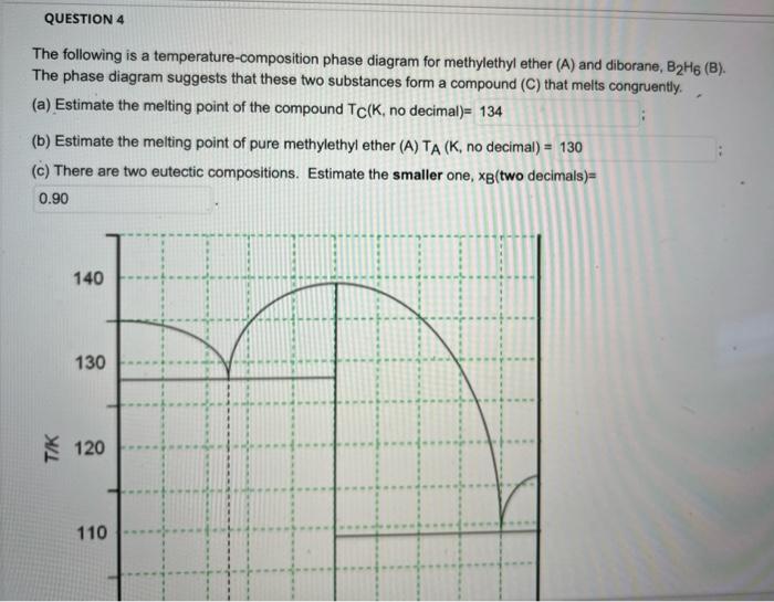 Solved The following is a temperature-composition phase | Chegg.com