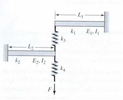 Solved Determine the equivalent stiffness of the system | Chegg.com