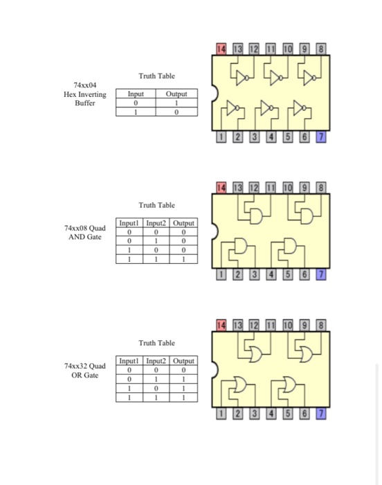 Lab 2 Schematics and Basic Logic Gates Objective | Chegg.com
