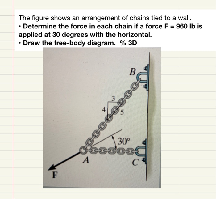 Solved The figure shows an arrangement of chains tied to a | Chegg.com