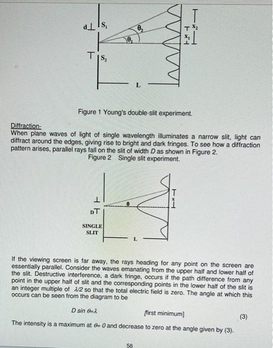 Solved Interference - Young's double-slit experiment Thomas | Chegg.com