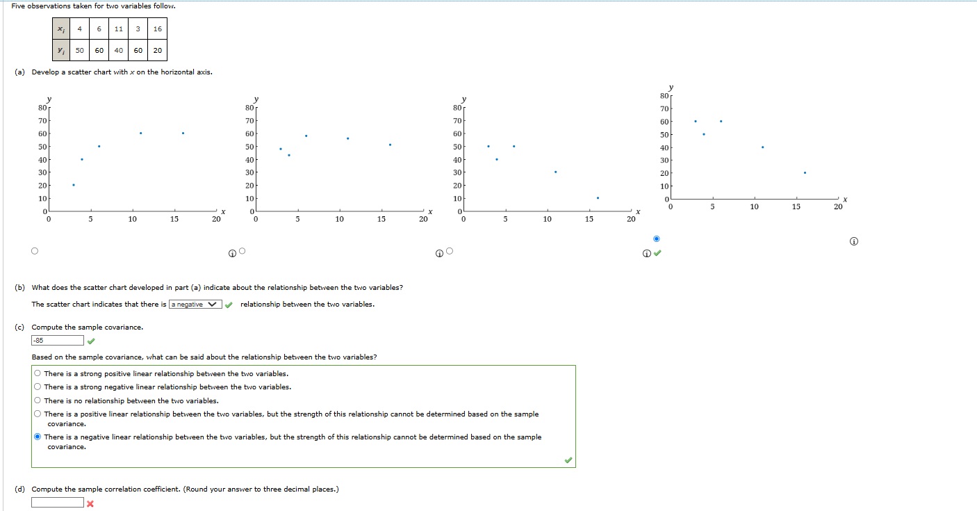Solved Five observations taken for two variables follow.(a) | Chegg.com