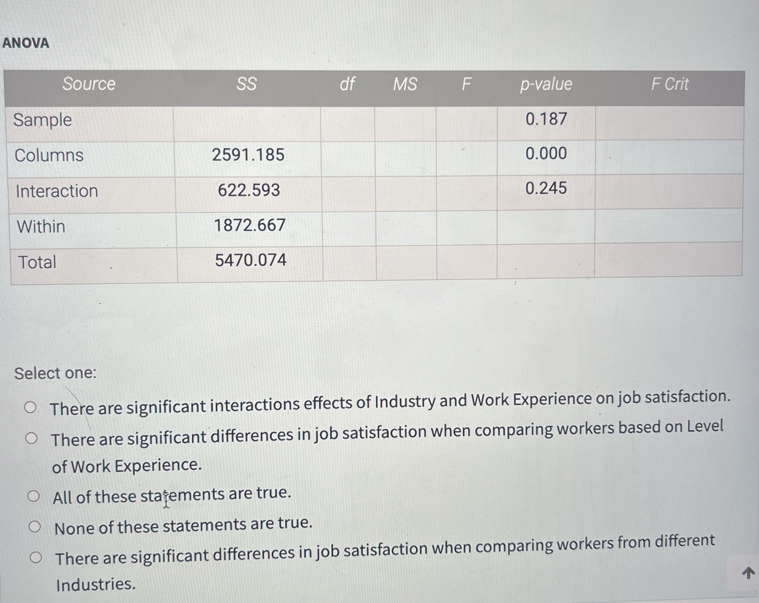ANOVA\table[[Source,SS,df,MS,F,p-value,F | Chegg.com