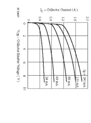 The graph shows the characteristic curve of an NPN | Chegg.com