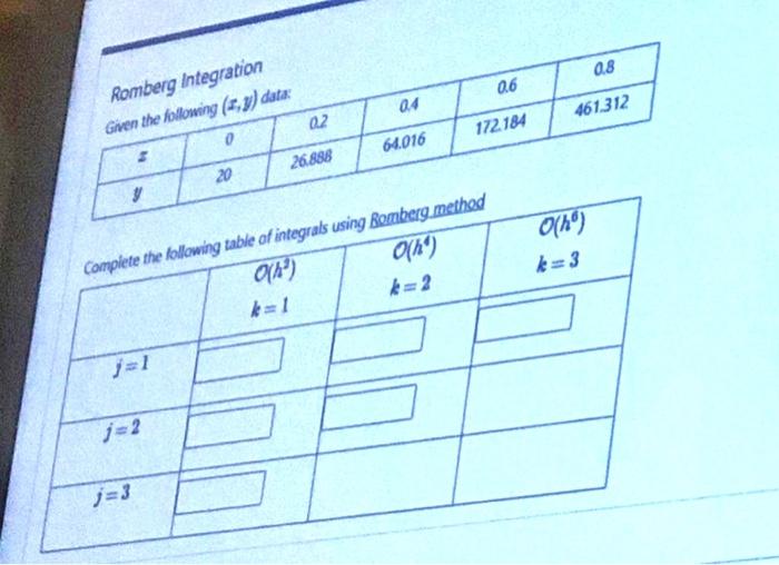 Solved 08 06 04 Romberg Integration Given The Following 