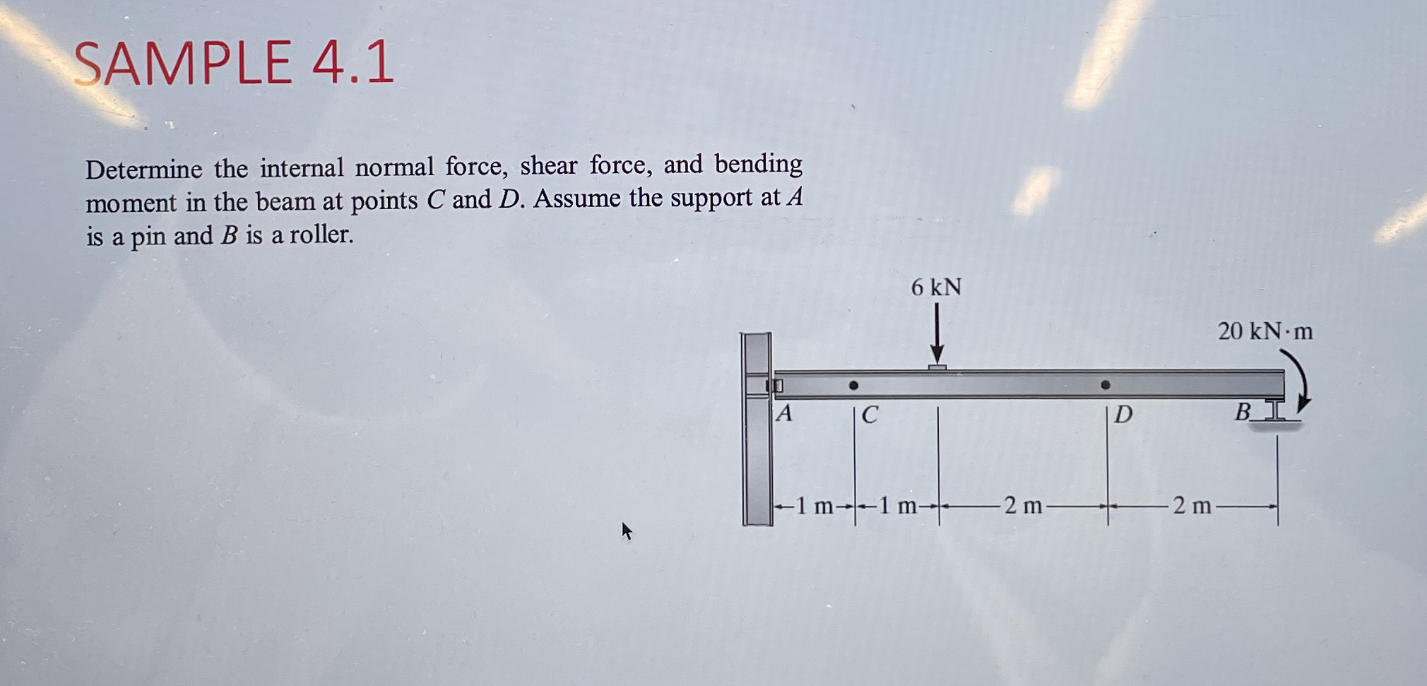 Solved SAMPLE 4.1Determine the internal normal force, shear | Chegg.com