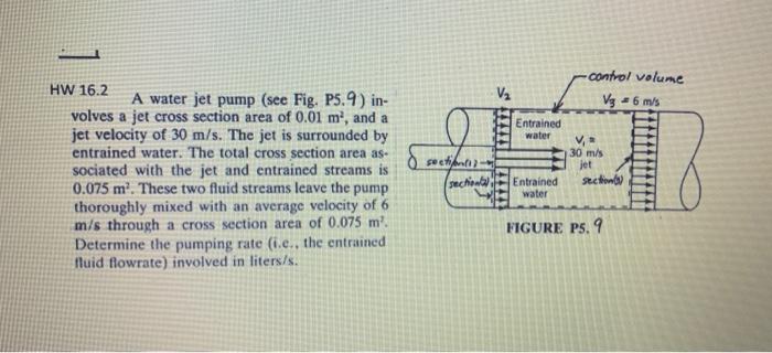 Solved V₂ -control volume Vg - 6 m/s Entrained water HW 16.2 | Chegg.com