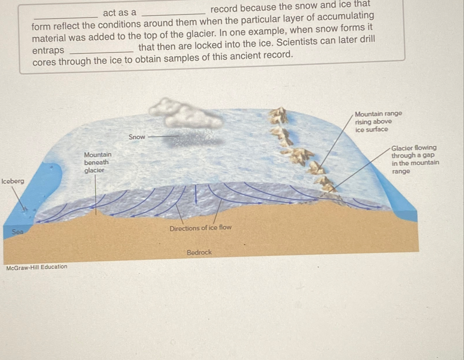 Solved act as arecord because the snow and ice that form | Chegg.com