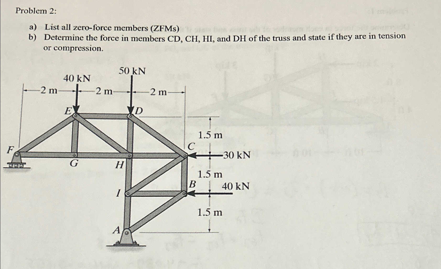 Solved Problem 2:a) ﻿List all zero-force members (ZFMs)b) | Chegg.com