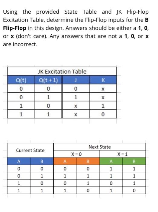 Solved Using the provided State Table and JK Flip-Flop | Chegg.com