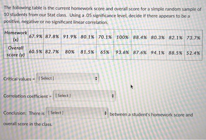 Solved The following table is the current homework score and | Chegg.com