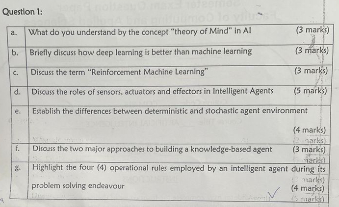 Solved Question 1:a. ﻿What do you understand by the concept | Chegg.com