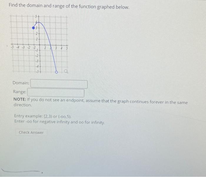 Solved Find the domain and range of the function graphed | Chegg.com