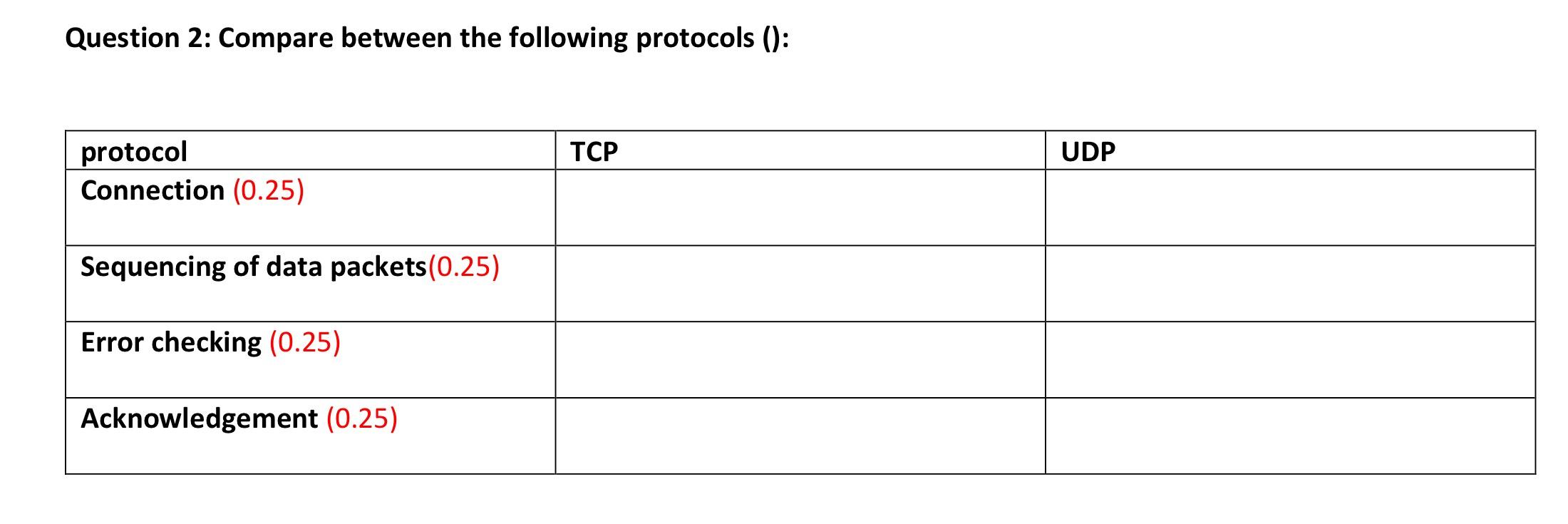 Solved Question 2: Compare between the following protocols | Chegg.com