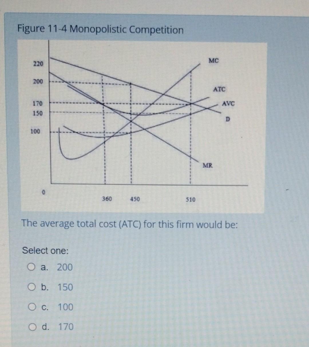 Solved Figure 11-3 Monopolistic Competition MC 240 235 ATC | Chegg.com