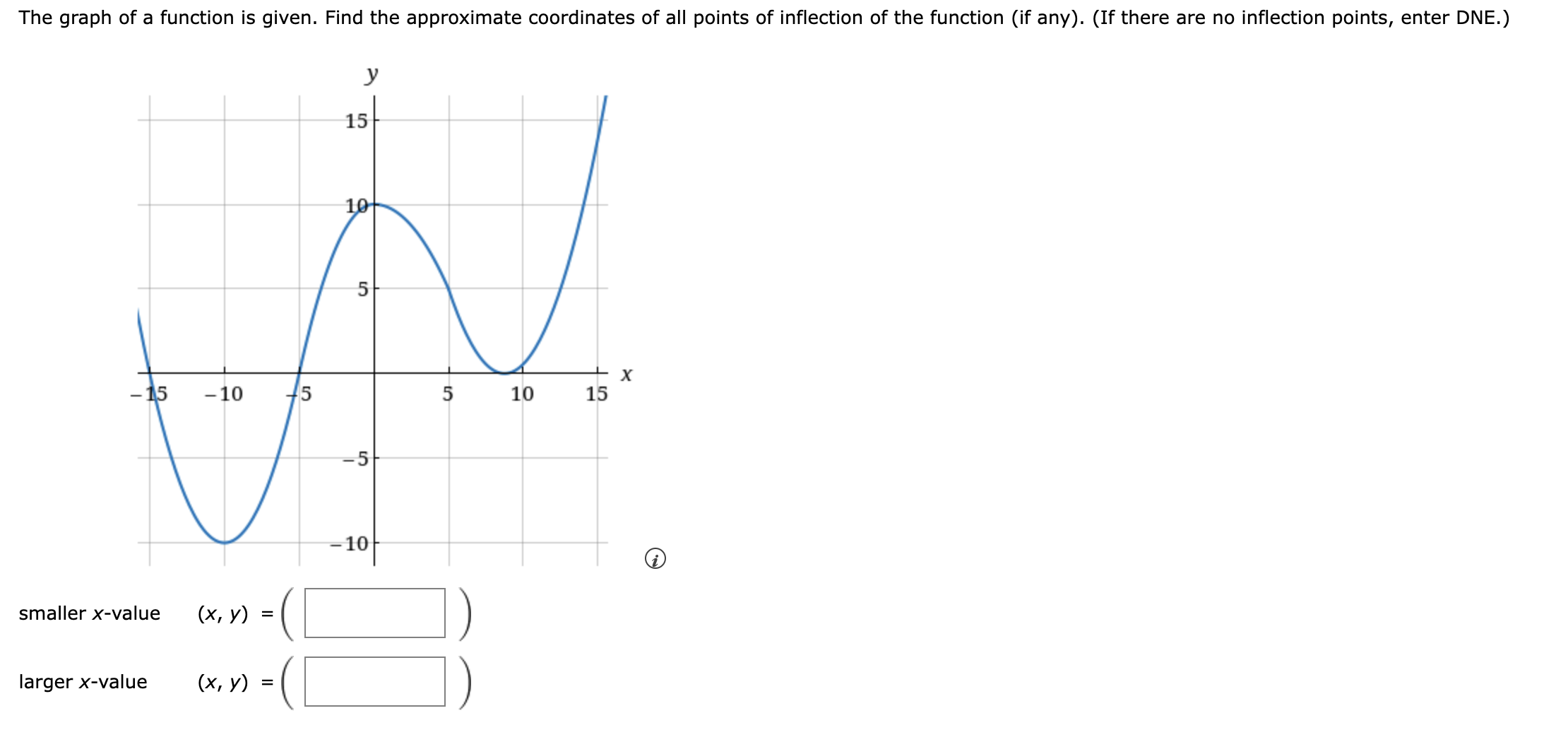 Solved The graph of a function is given. Find the | Chegg.com