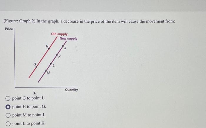Solved (Figure: Graph 2) In the graph, a decrease in the | Chegg.com