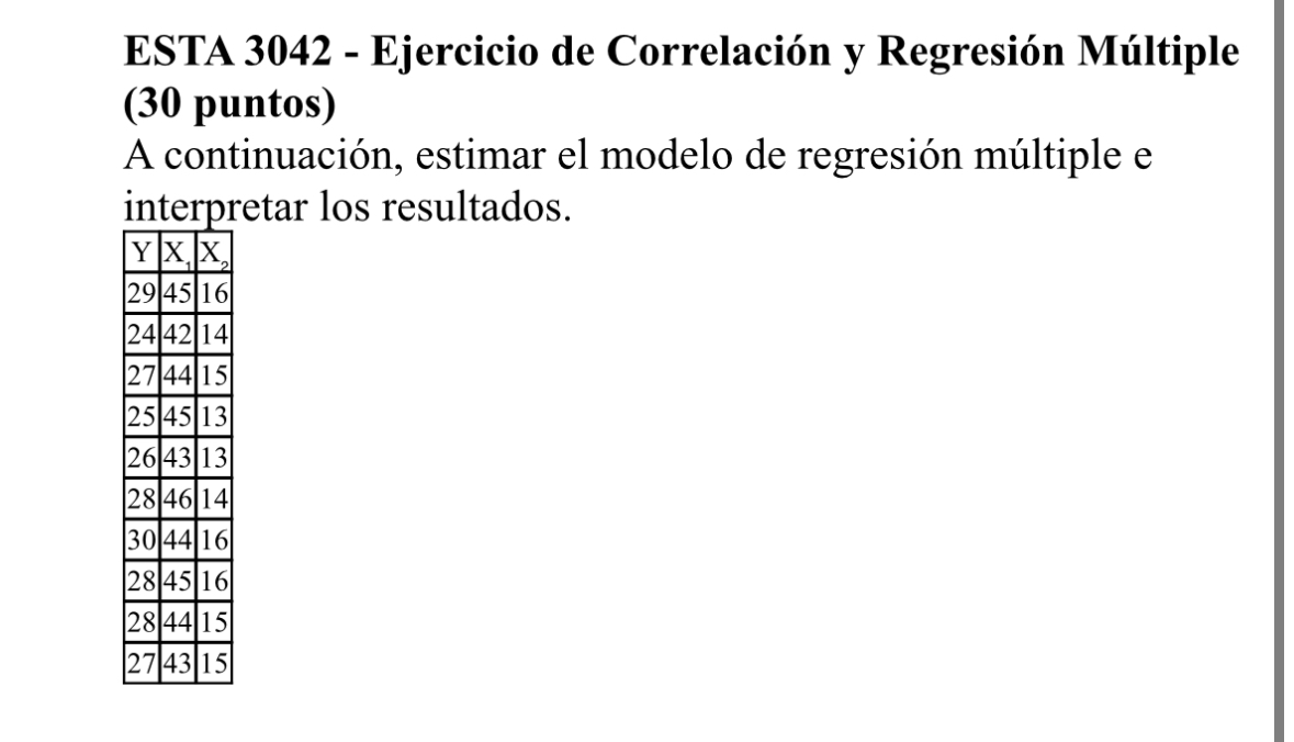 Solved Ejercicio de Correlación y Regresión Múltiple.A | Chegg.com