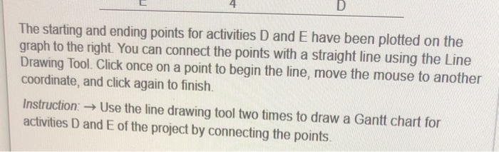 D The starting and ending points for activities D and | Chegg.com