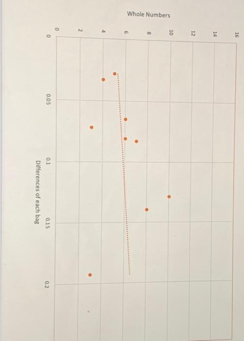 Solved \begin{tabular}{|l|l|} \hline Differences of each bag | Chegg.com