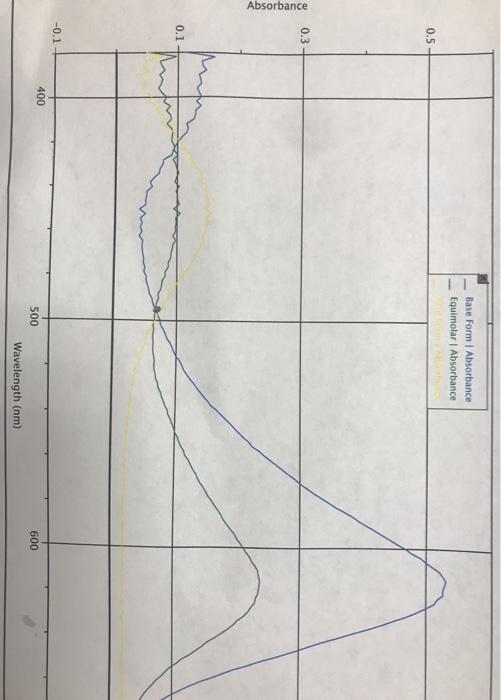 Solved MTWRF Questions Answer the questions below and turn | Chegg.com