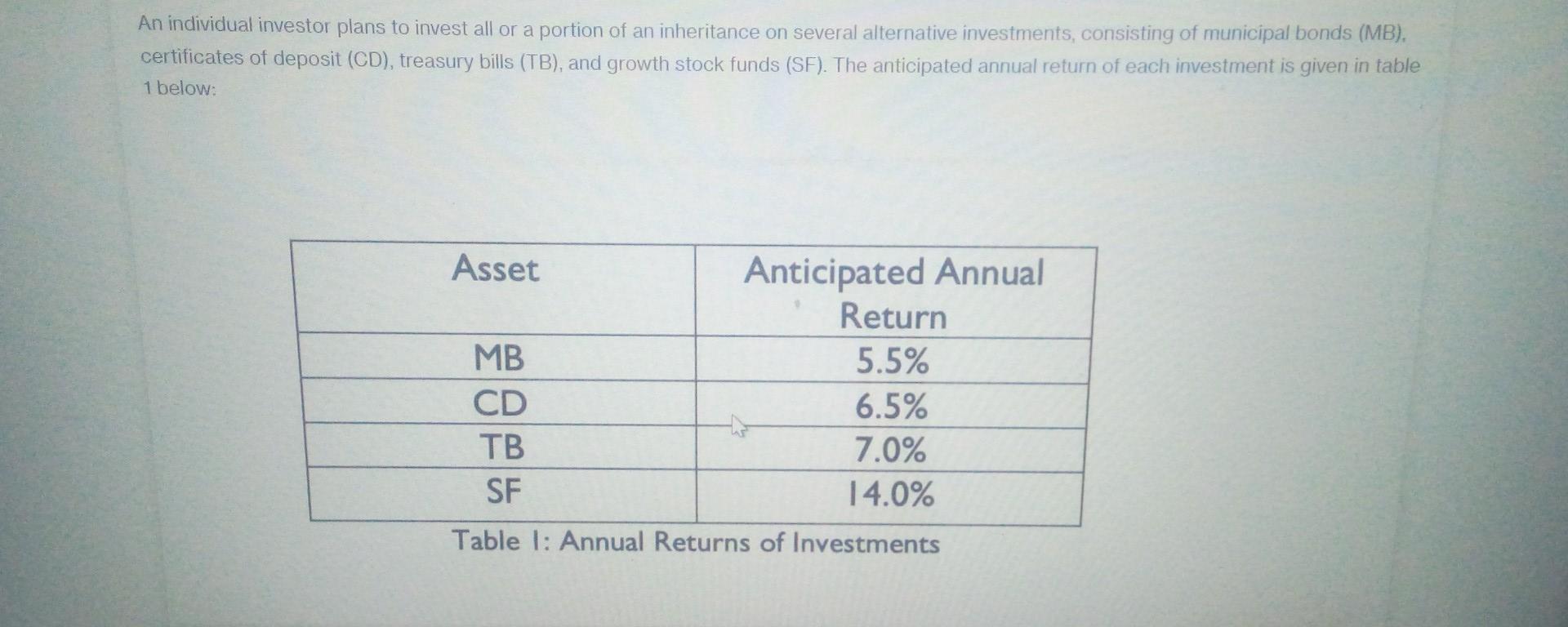 An individual investor plans to invest all or a | Chegg.com