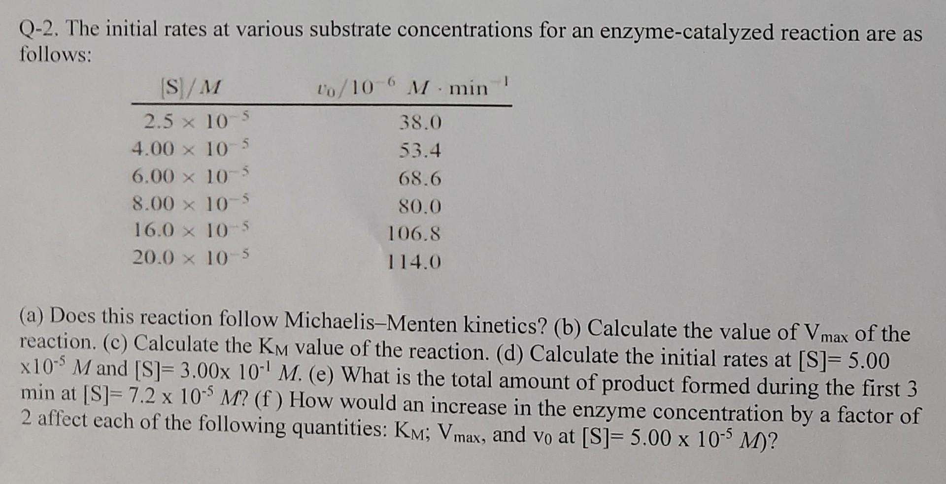 Solved Q-2. The initial rates at various substrate | Chegg.com
