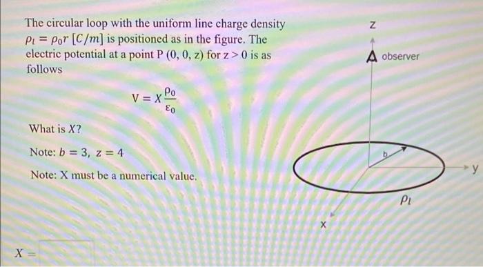 Solved The circular loop with the uniform line charge densit | Chegg.com