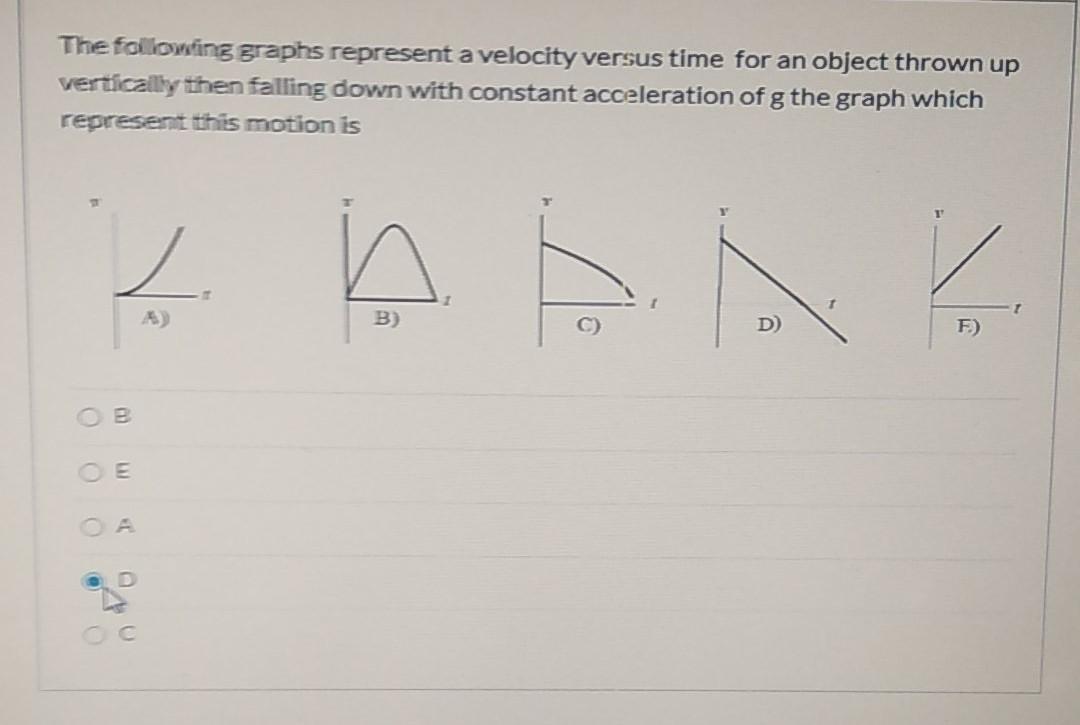 Solved The following graphs represent a velocity versus time | Chegg.com