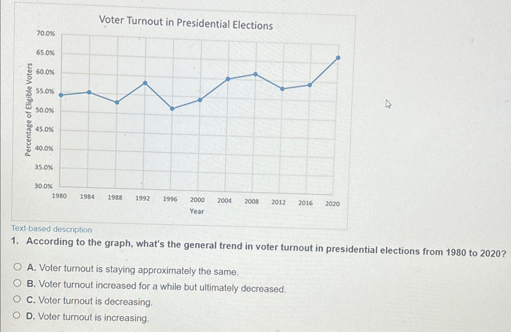 Solved Voter Turnout in Presidential ElectionsText-based | Chegg.com