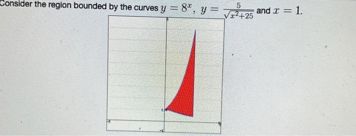 Solved If this region is revolved around the x - axis, the | Chegg.com