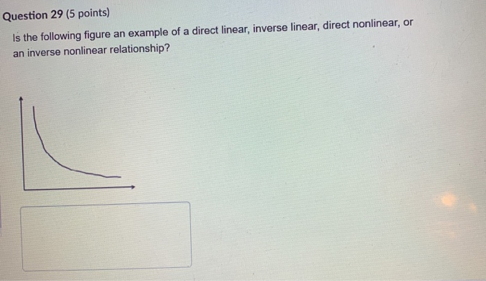 Solved Question 29 (5 points) Is the following figure an | Chegg.com