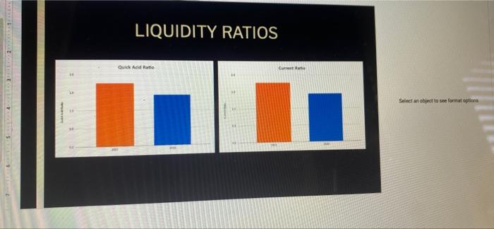Solved how do i analyze quick and current ratios from a | Chegg.com