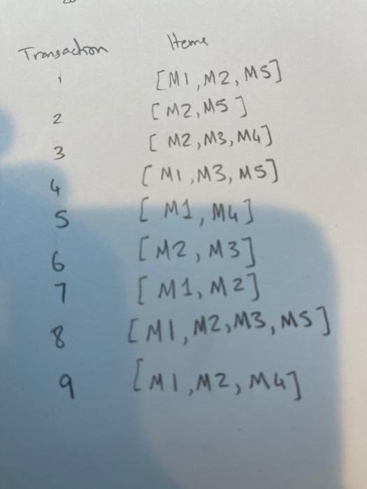 Solved Apply The Apriori Algorithm And The F P Growth To 5709