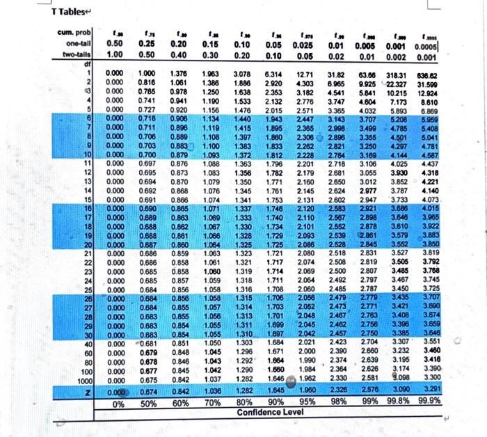 Solved A geographer imposes a regular 1 km grid over a map | Chegg.com