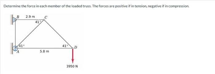 [Solved]: The figure is below the question.Determine the for