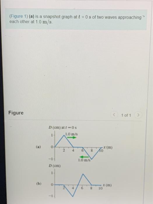 Solved (Figure 1) (a) is a snapshot graph at t = 0 s of two | Chegg.com
