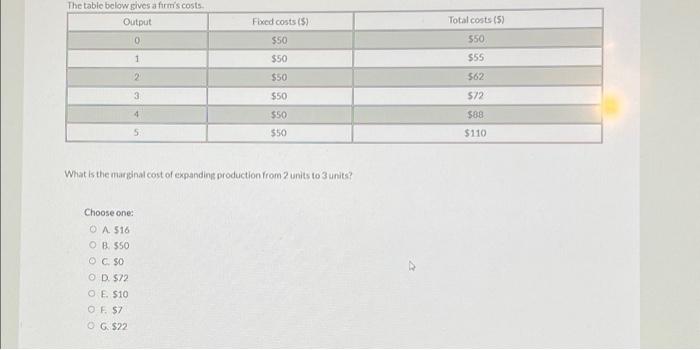 Solved The table below gives a firm's costs. Output 0 1 2 3 | Chegg.com