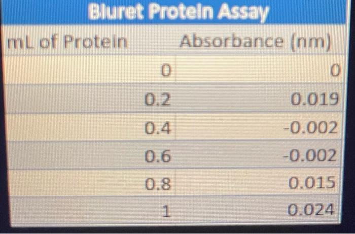Solved Help me to find the relative sensitivity using the | Chegg.com