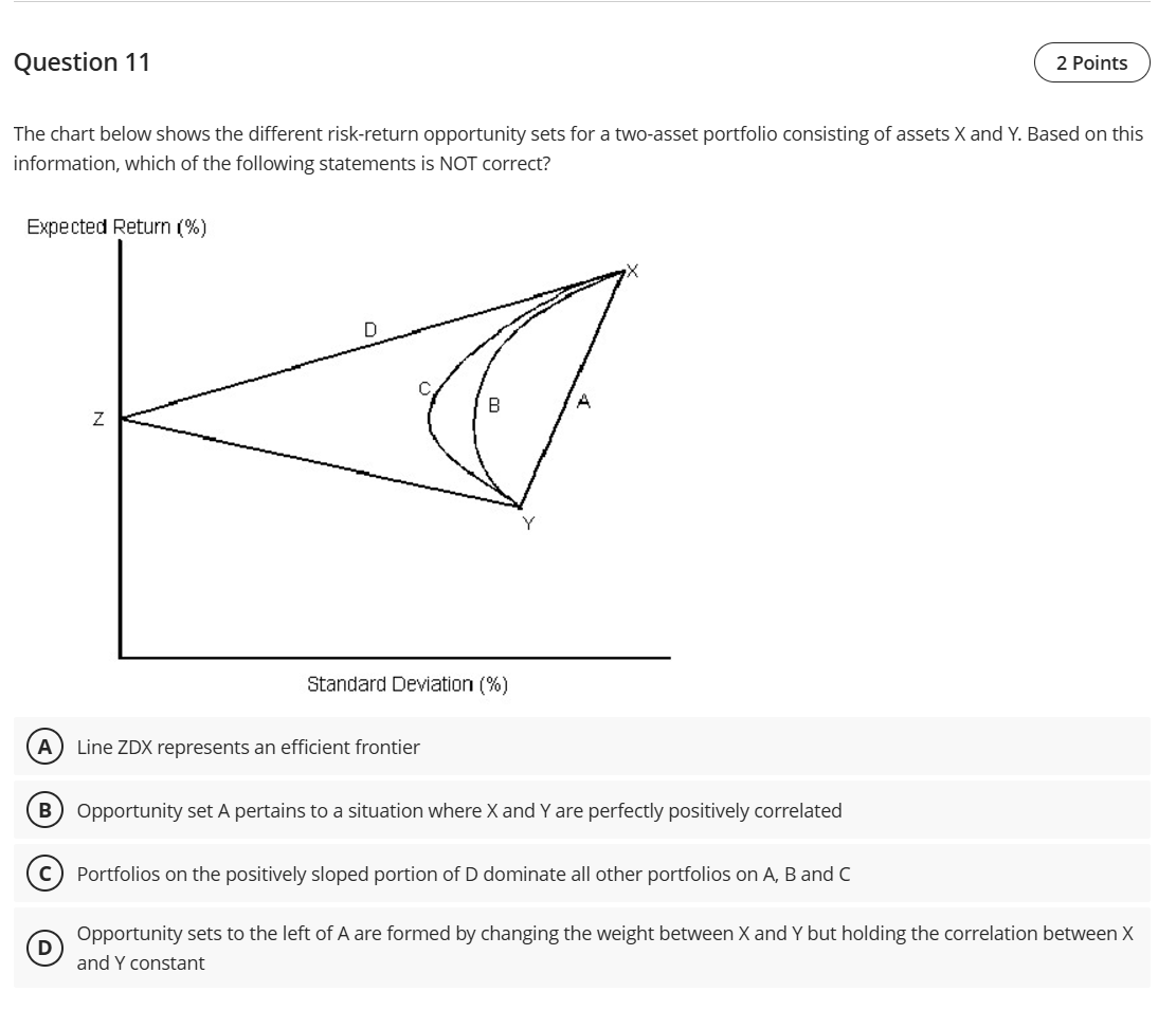 Solved The chart below shows the different risk-return | Chegg.com