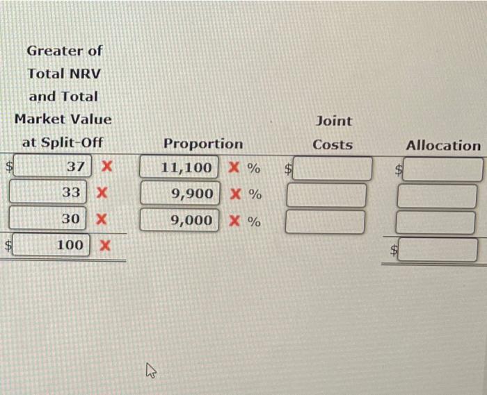 Solved I need help answering the: Greater of Total NRV and | Chegg.com