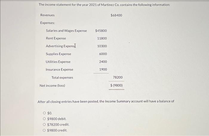 Solved The income statement for the year 2021 of Martinez | Chegg.com